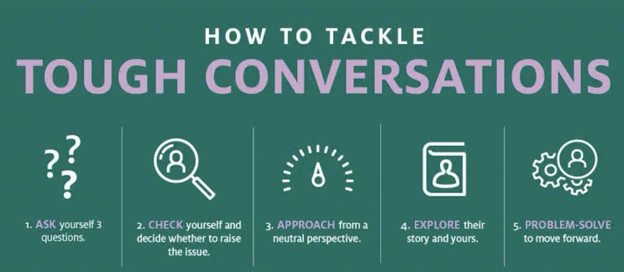 Navigating the Maze: A Guide to Handling Difficult Conversations in ...