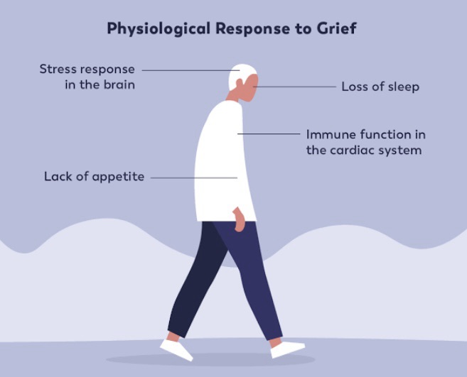 Prolonged Grief Disorder in Australia: Understanding, Impact, and ...